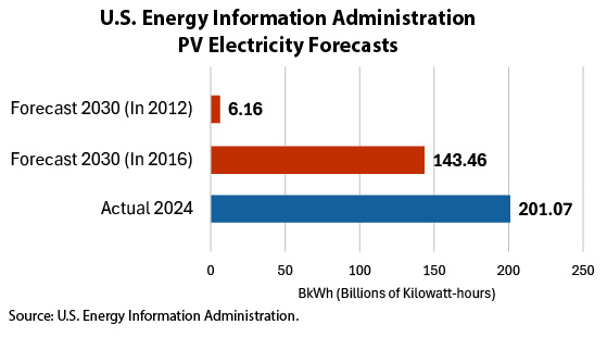 Metrotrends: Get Ready for an Energy Revolution - Metroplan